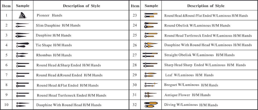 Watch Hands Selection - Guide To Styles & Functions
